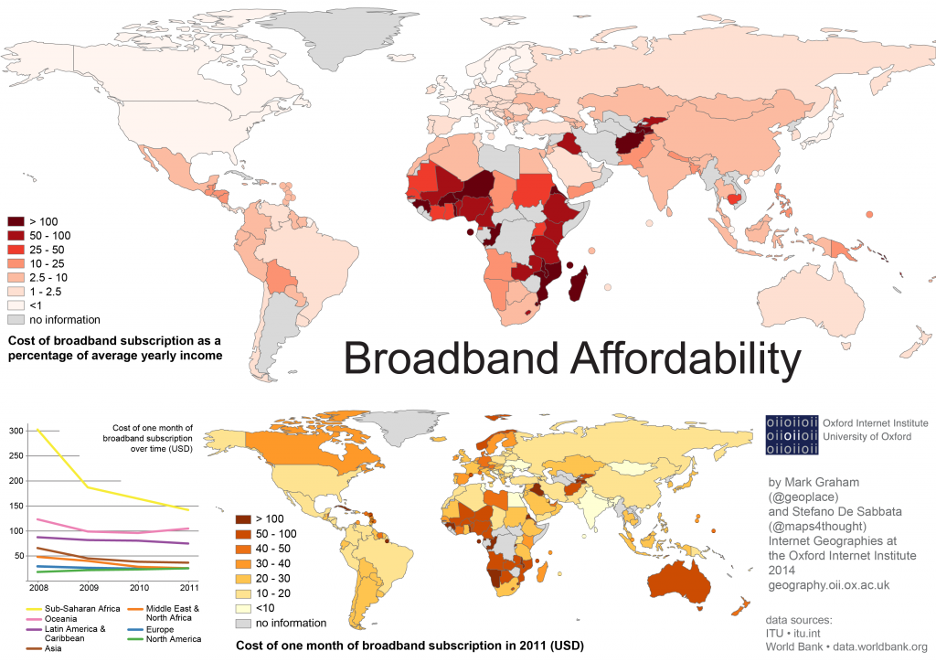 Broadband Affordability