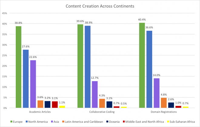 Mapping The Global Knowledge Economy